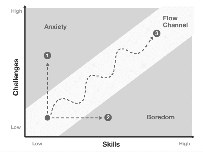 How to Achieve Fulfillment at Work - 5.12 Solutions Consulting Group