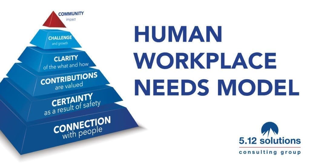 Human Workplace Needs - 5.12 Solutions Consulting Group
